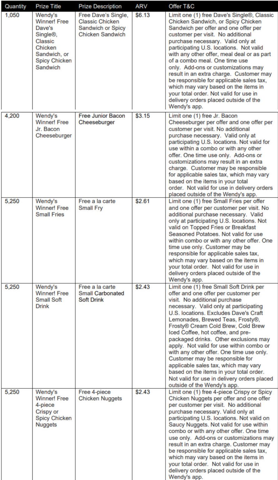 Wendy’s Thin Mints Frosty Adventure Instant Win Game (21,001 Prizes)