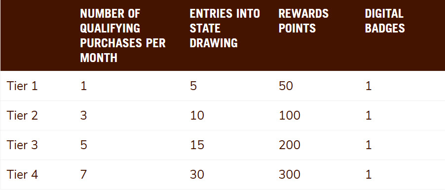 Chipotle Summer of Extras Sweepstakes (10,000 Weekly Winners)